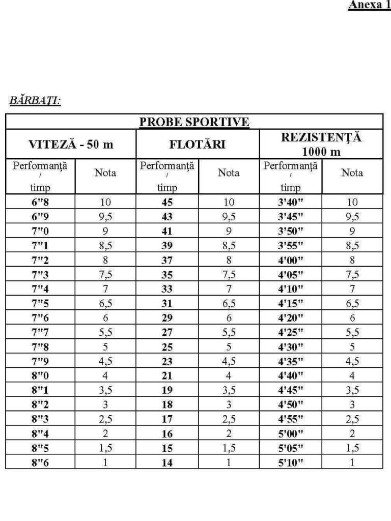 PROBE ŞI BAREME pentru verificarea aptitudinilor fizice ale ...